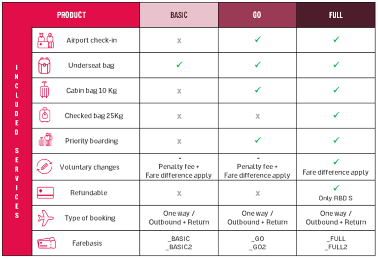 Tariffe GDS – VOLOTEA PARTNERS